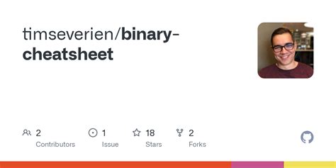 Github Timseverienbinary Cheatsheet
