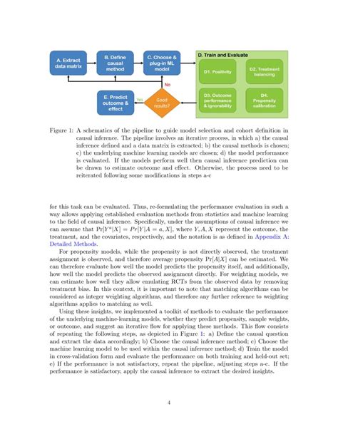 An Evaluation Toolkit To Guide Model Selection And Cohort Definition In