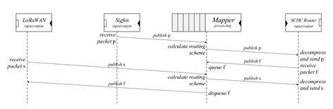 Flint Flows For The Internet Of Things