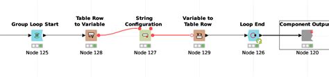 Configure A Component With Variable Names And Default Values In A File