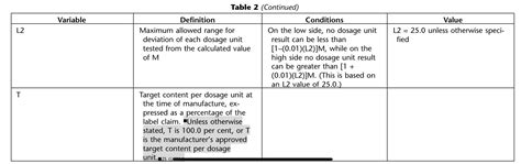 Content Uniformity In Pharmaceutical Analysis Excel In Science