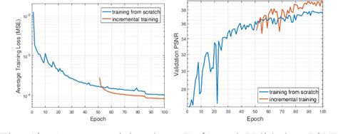 3d Quasi Recurrent Neural Network For Hyperspectral Image Denoising