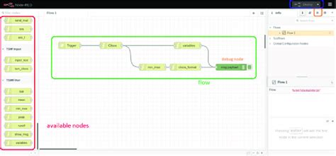 6 Screenshot Of A Simple Qaqc Workflow For A Simple Global Range Test