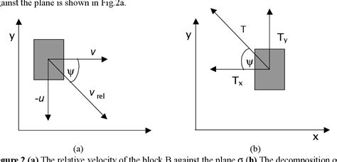 Figure 1 From The Problem Of Friction In Two Dimensional Relative