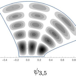 Density plot for eigenfunctions in the domain A ε with ϕ π and ε Download Scientific