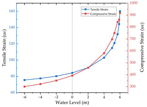 Materials Free Full Text Calculation Of And Key Influencing Factors Analysis On Equivalent
