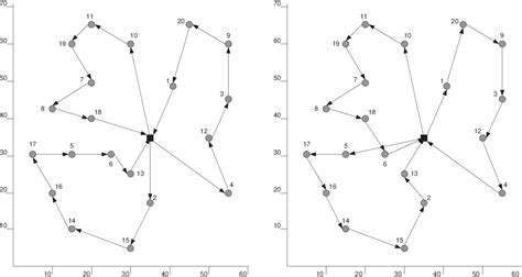 Figure 1 From The Vehicle Routing Problem With Stochastic Demand And