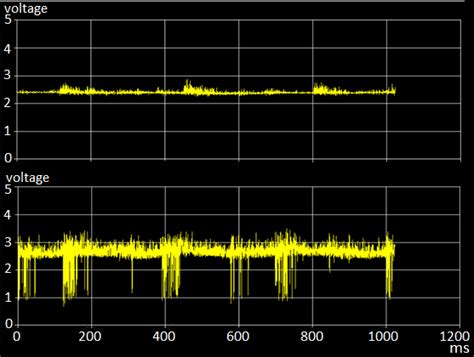 Detected Signal Waveforms For The Cases Of Lightly Vibrating The Fence