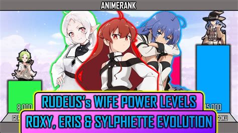 Mushoku Tensei Rudeus Wives Power Levels Eris Roxy Sylphiette Evolution Isekai Animerank