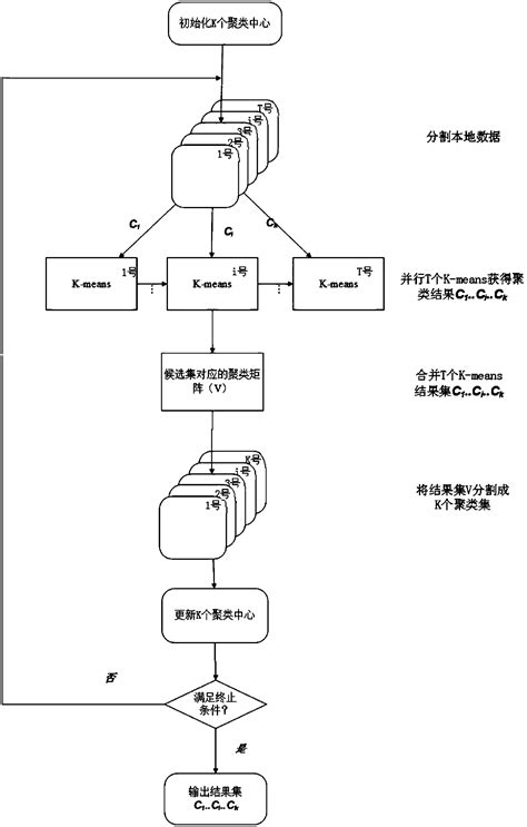 3d structural similarity clustering method based on parallel k means clustering eureka patsnap