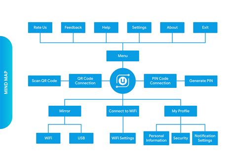 Ui Design Project On Behance