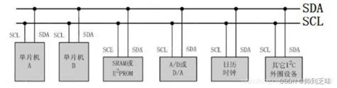 【stm32cubemxhal库】i2c详解读写eepromstm32 Hal I2c Csdn博客