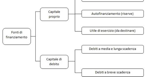 Economia Aziendale 2bl Il Bilancio Desercizio E La Sua Funzione