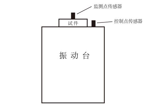传递函数分析 腾振科技