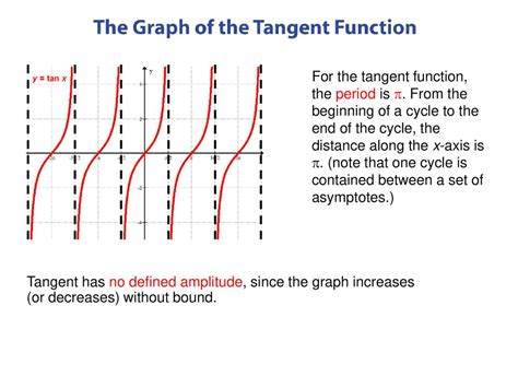 5 3 The Tangent Function Ppt Download