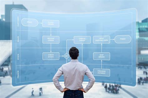 The Smart Guide To Business Process Document Automation