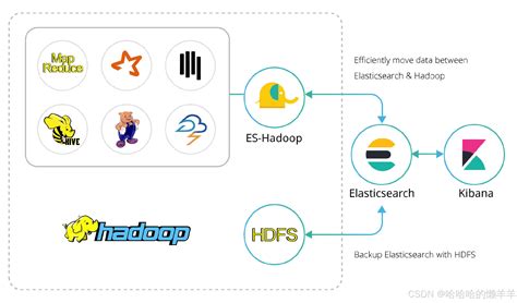 使用es Hadoop同步hive和es之间数据 Csdn博客