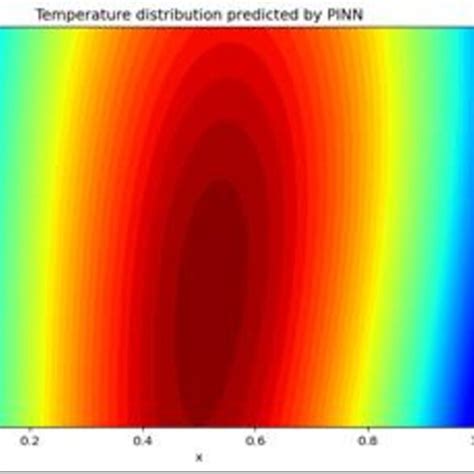 Pdf A Review Of Physics Informed Neural Networks
