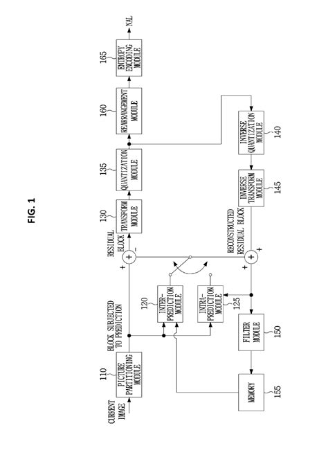 Method And Apparatus For Encodingdecoding Image Signal Eureka Patsnap