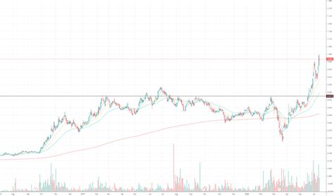 Bgl Stock Price And Chart — Asx Bgl — Tradingview