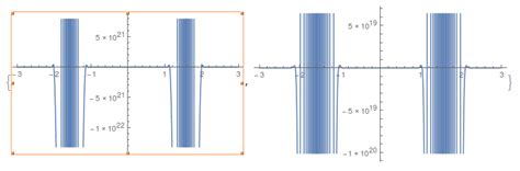 Plotting Portion Of Curve Omitted By Plot Mathematica Stack Exchange