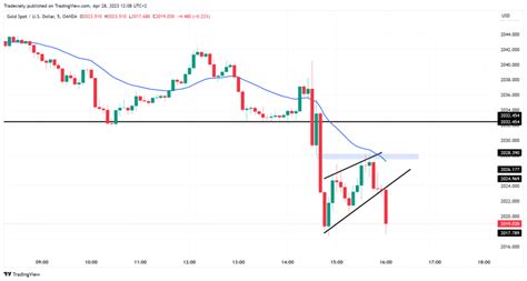 Hybrid Trade Effective Strategies For Modern Markets