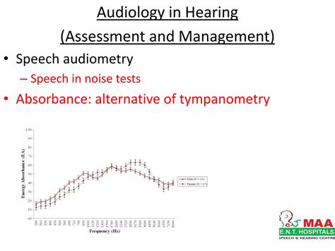 Audiology Speech Language Pathology And Rehabilitation Pptx