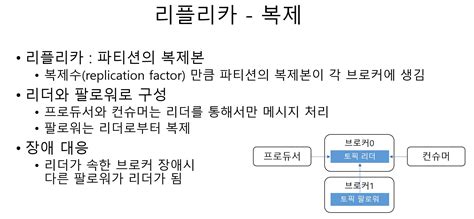 [til] 카프카 톺아보기 카프카의 개념 mom 프로듀서 컨슈머 브로커에 관하여 어느 프로그래머의 일상