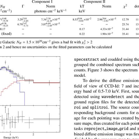Parameters Of The X Ray Spectrum Model Download Table