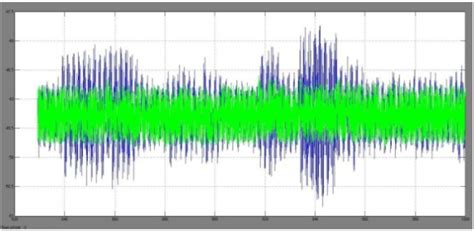 Response Of Neural Network With Output Variation Fig 21 Depicts The Download Scientific Diagram