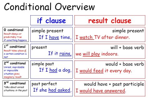 This Is Tricky I Teach It With Pattern Substitution Learn English