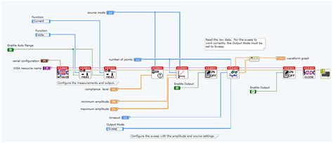 Iv Sweep For Keithley 2400 Ni Community
