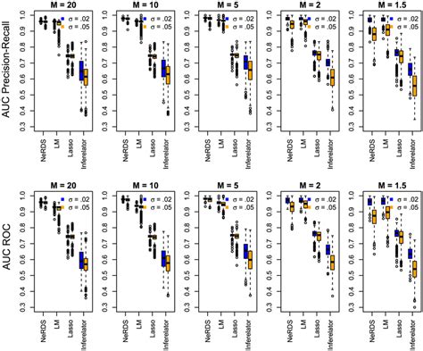 Performance Evaluation On The Mouse Embryonic Stem Cell System Upper
