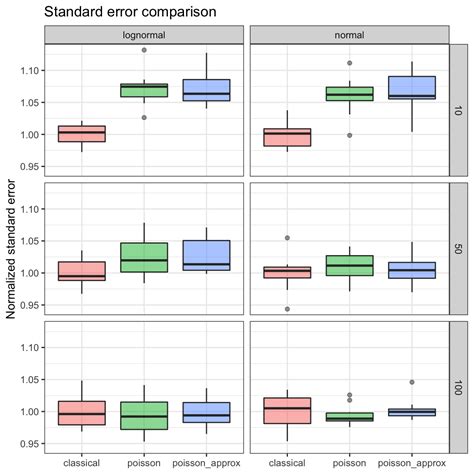 Miha Gazvoda Simpler Bootstrap For Bigger Data