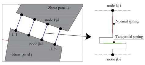 Discrete Element Interface With Nodes Connected With Links Left And