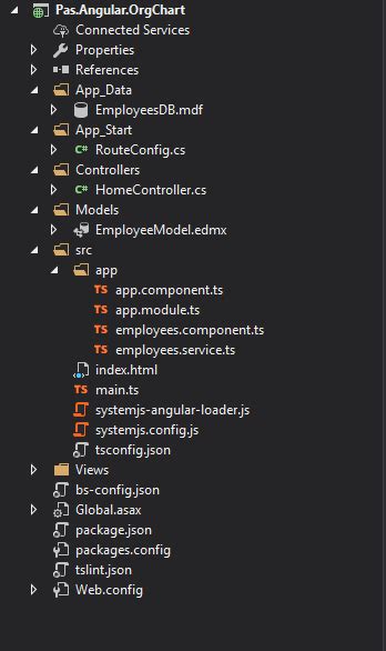 C Angular 4 Access DB Model Stack Overflow