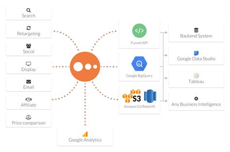 Funnel Reviews And Pricing
