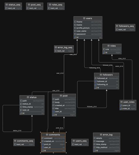 Brian Mora On Linkedin Apidevelopment Springboot Javadevelopment