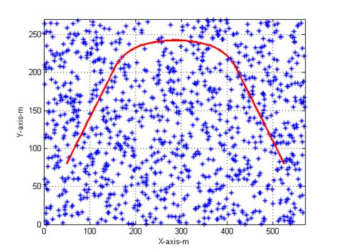 Simulation Scenario Red True Target Blue Clutter Download Scientific Diagram