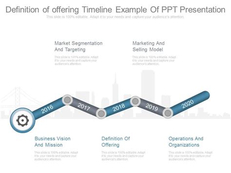 Definition Of Offering Timeline Example Of Ppt Presentation