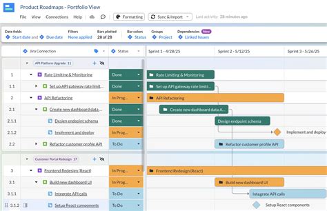 The Best Ways To Give Jira Guest Access