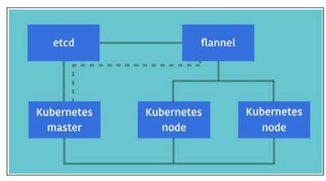 Kubernetesk8s 讀書會 一 — Introduction By Bryan Yang A Multi Hyphen