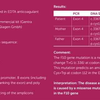 Genetic Analysis Procedure And Results Of F Gene Testing Download Scientific Diagram