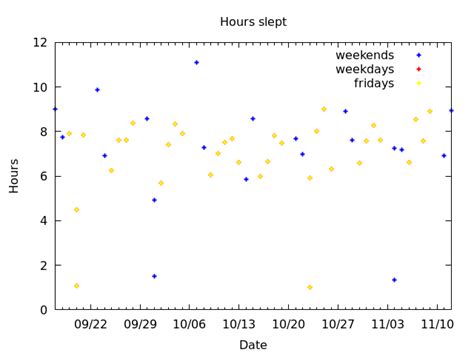 Plot Multiple Gnuplots Within Figure Giving Incorrect Colors Stack