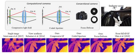 Computational Imaging Lab Department Of Electrical Engineering Iit