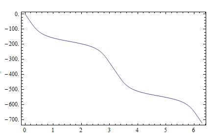 Wolfram Mathematica How To Extract Only The Data Points From BodePlot Plot Stack Overflow