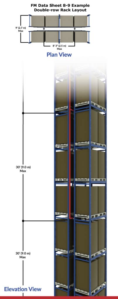 In Rack Fire Sprinkler Solutions Reliable Sprinkler