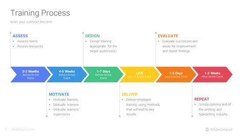 Training Process PowerPoint Template Designs SlideGrand