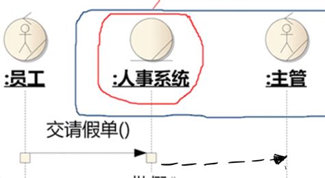 答疑 业务序列图的虚线、实线和没有线visual Paradigm怎么画箭头 Csdn博客