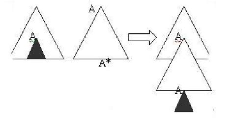 Adjunction In Tree Adjunct Grammar Download Scientific Diagram